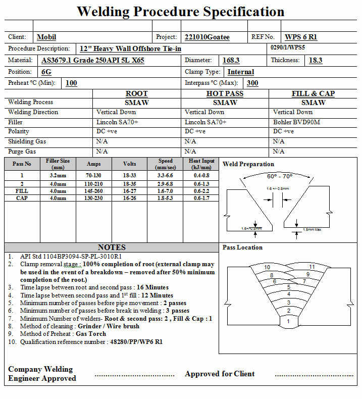 Welding Procedure Metallurgy For Dummies
